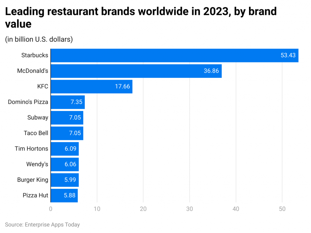 Pizza Hut Statistics 2024 By Sales And Brand Awareness