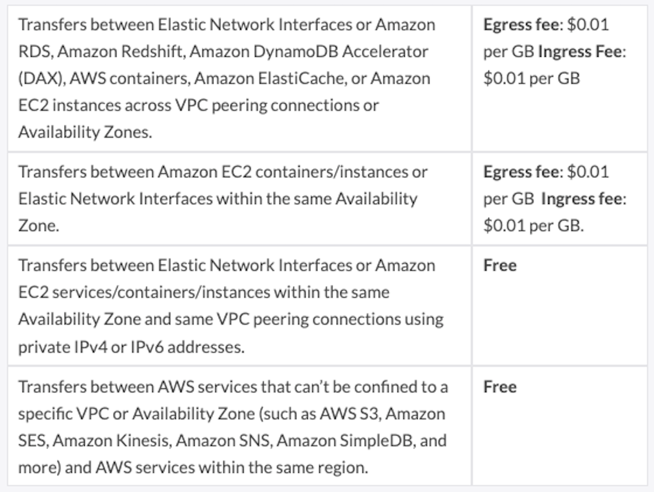Navigating the Complexity of AWS Data Transfer Costs