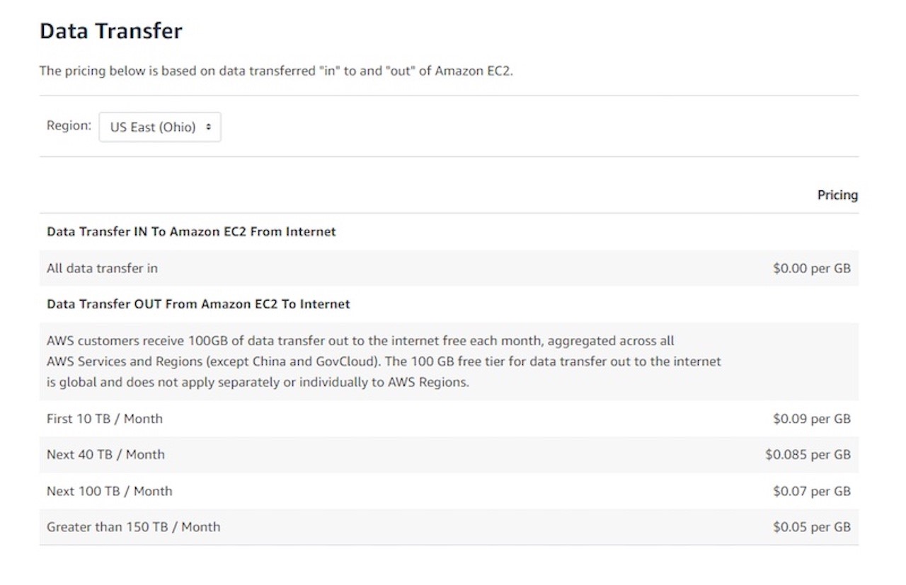 Navigating the Complexity of AWS Data Transfer Costs