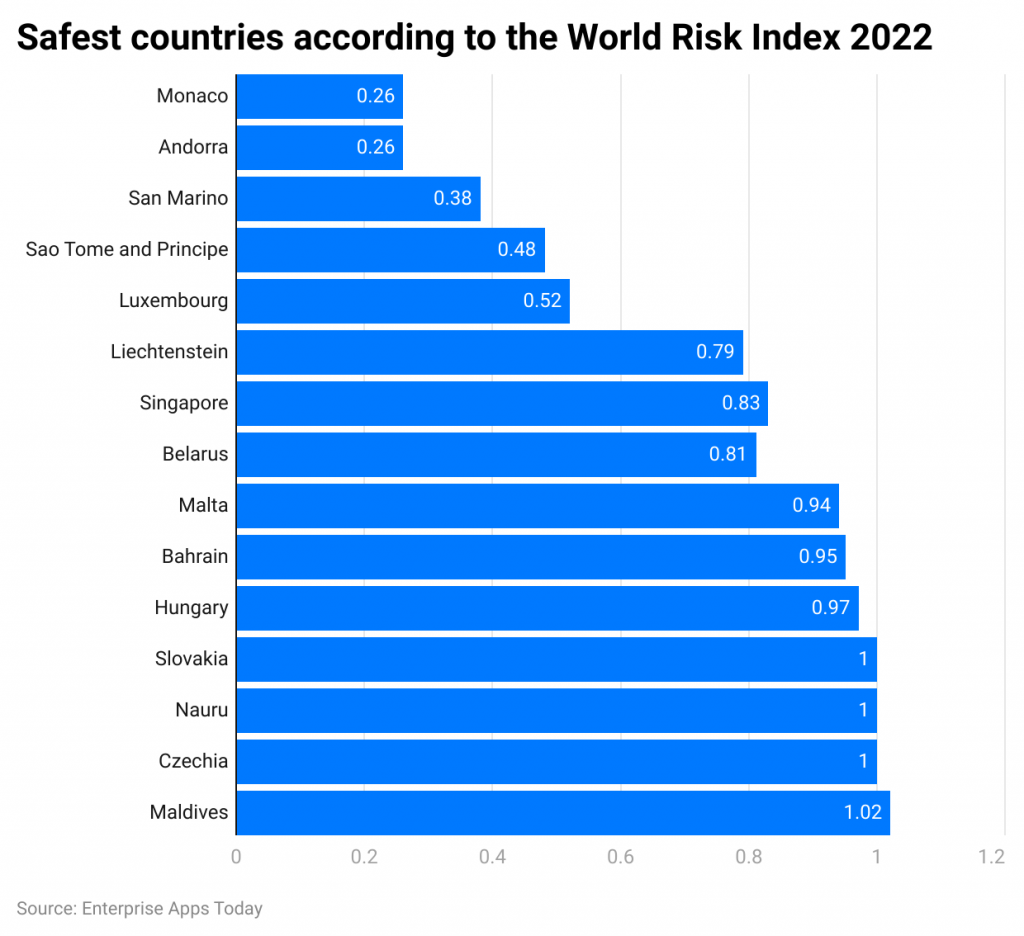 Natural Disaster Statistics 2024 By Type and Country