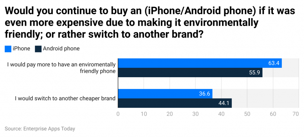 iPhone Usage Statistics 2024 By Revenue and Users