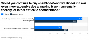 iPhone Usage Statistics 2024 By Revenue and Users