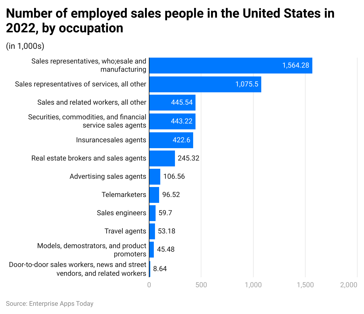 Salespeople Statistics 2024 By Behavior and Perspective on AI