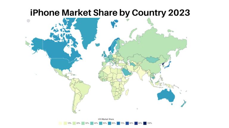 iPhone Usage Statistics 2024 By Revenue and Users