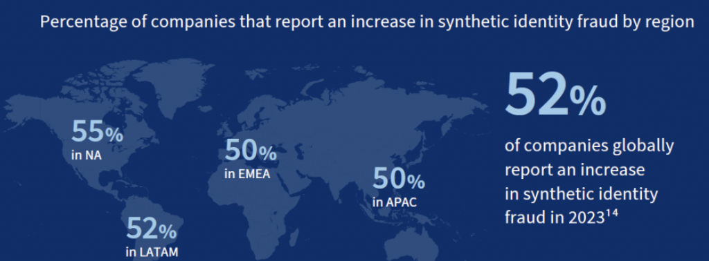 Identity Theft Statistics 2024 - Country and Demographics