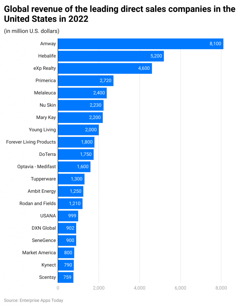 Multi-Level Marketing 2024