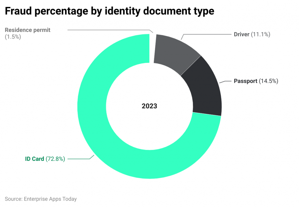 Identity Theft Statistics 2024 - Country and Demographics