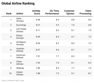 Aviation Statistics 2024 By Market Size and Brand Value