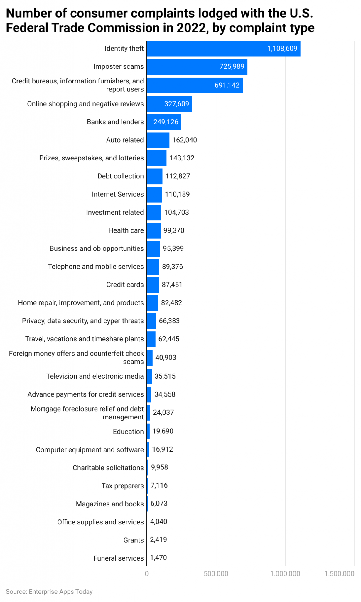 Identity Theft Statistics 2024 - Country and Demographics