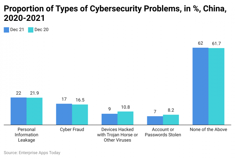 Chinese Cyber Attack Statistics 2024
