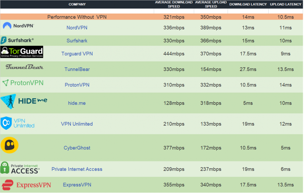 Top 10 VPN Companies 2024: Benefits vs Shortcomings
