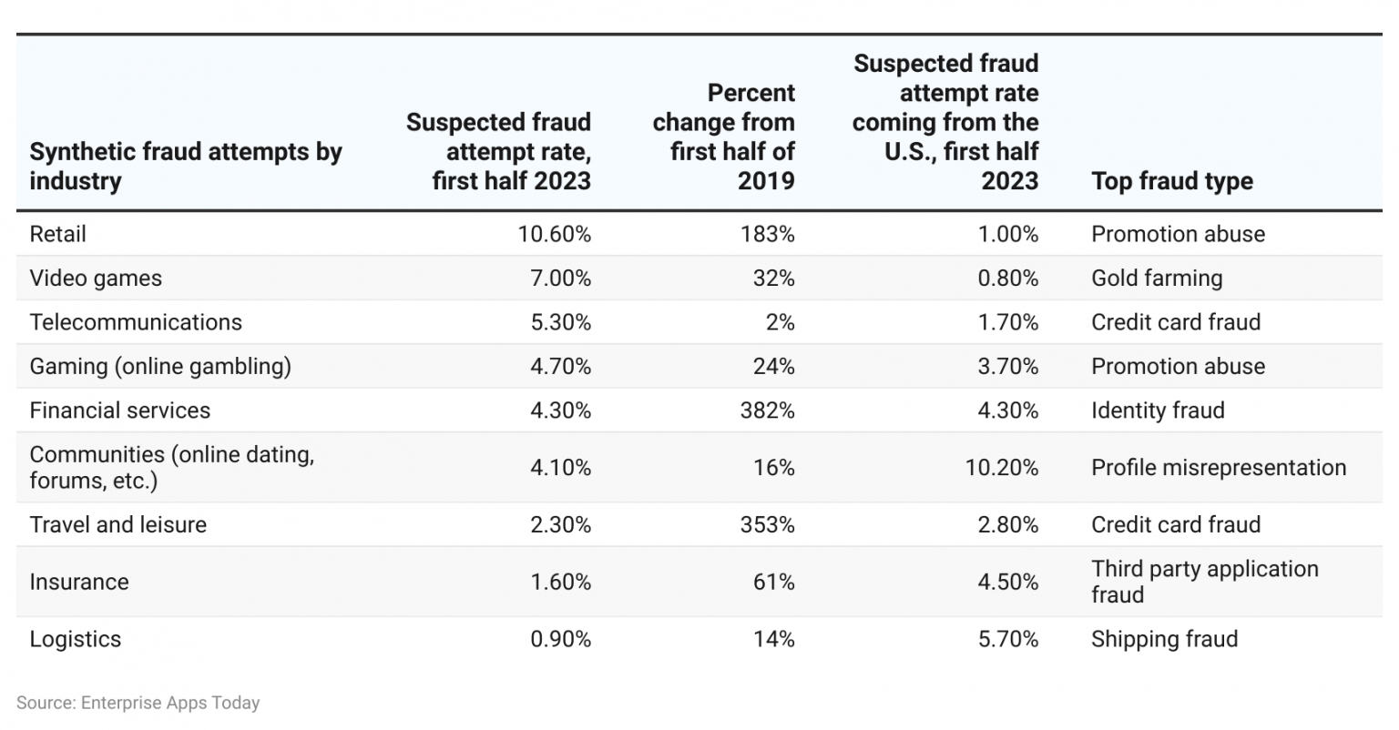 Identity Theft Statistics 2024 - Country and Demographics
