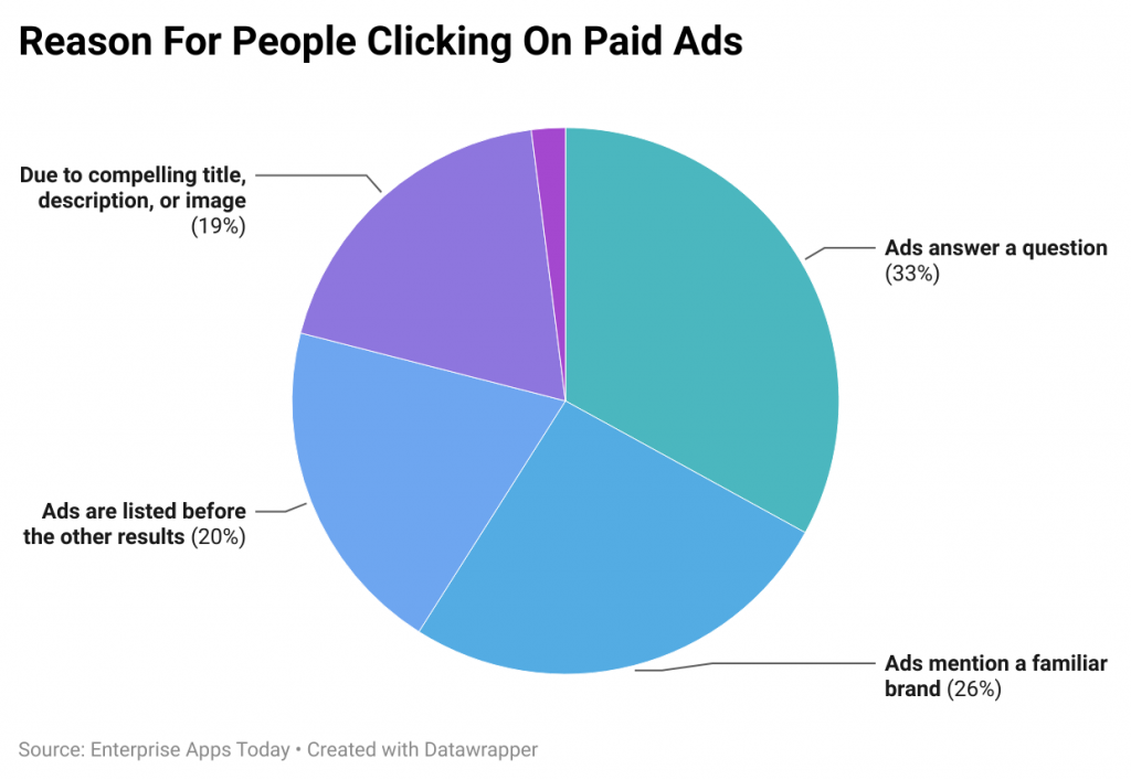 Google Ads Statistics 2024 By Mobile Ads And Revenue
