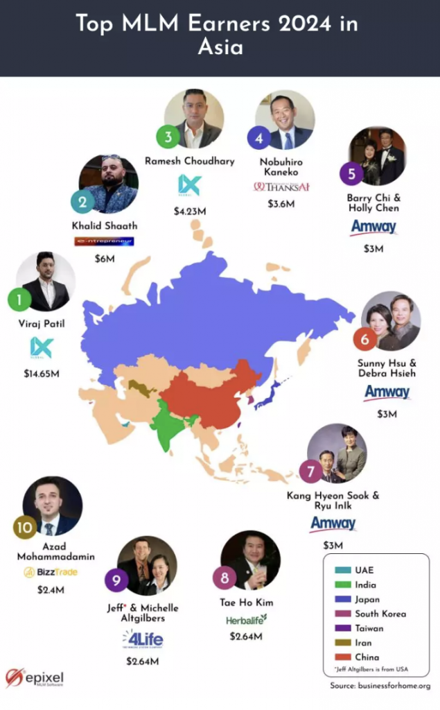 Multi-Level Marketing 2024