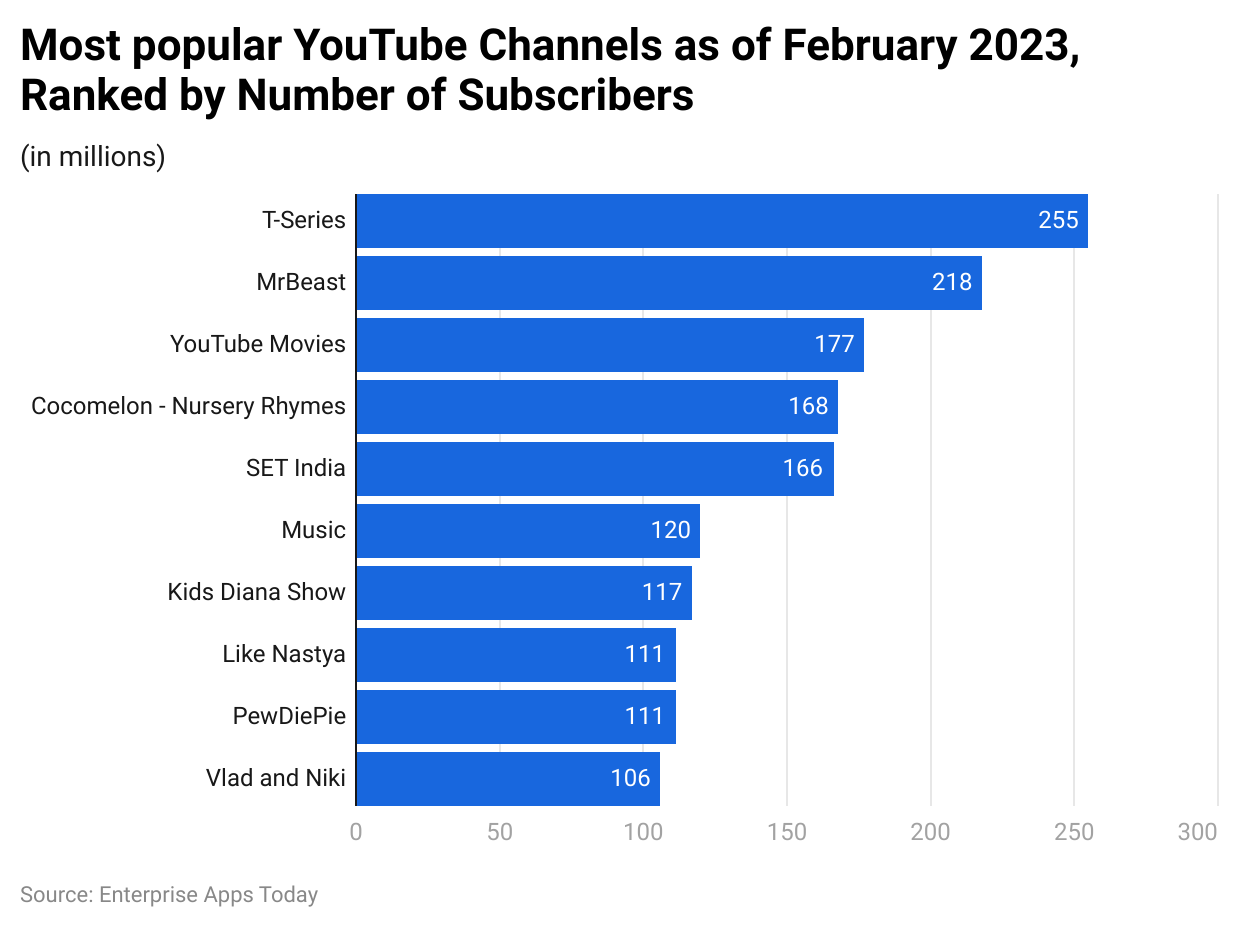 YouTube Creator Statistics 2024