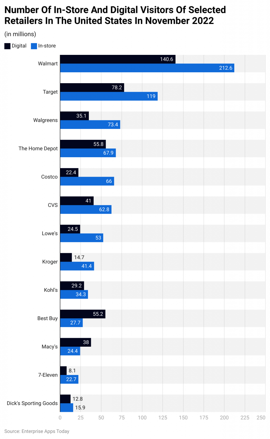 Online Vs In-Store Shopping Statistics 2024 and Facts