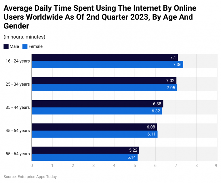 Digital Footprint Statistics 2024