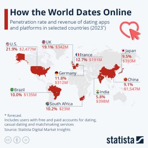 Social Media Relationship Statistics 2024 and Facts