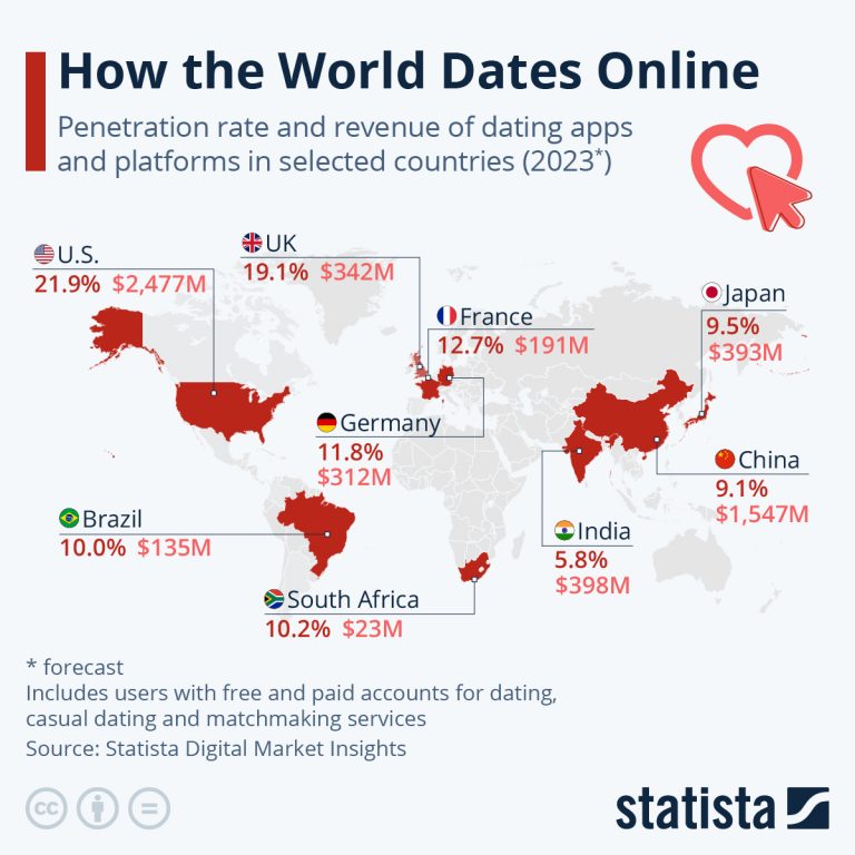 Social Media Relationship Statistics 2024 and Facts