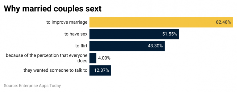 Social Media Relationship Statistics 2024 and Facts