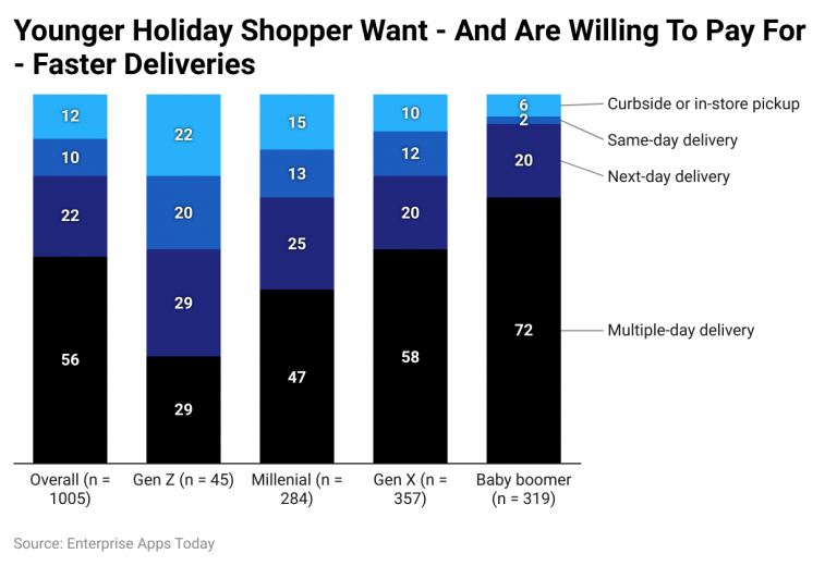 Online Vs In-Store Shopping Statistics 2024 and Facts