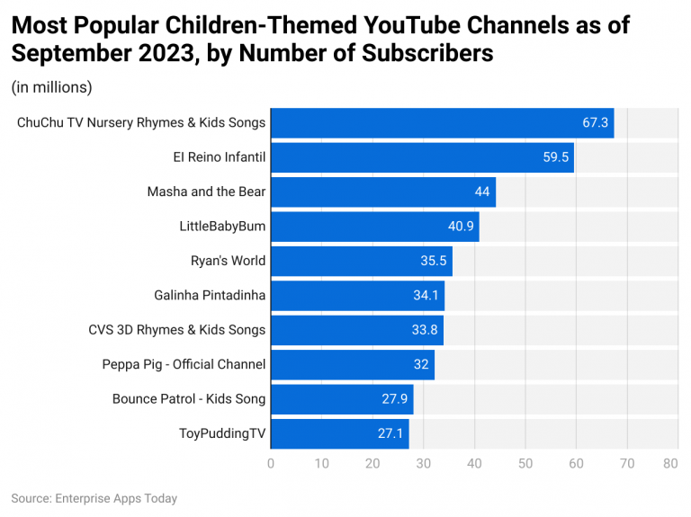 YouTube Creator Statistics 2024