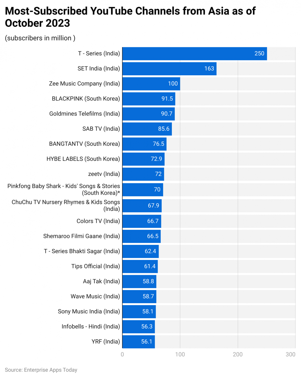 YouTube Creator Statistics 2024