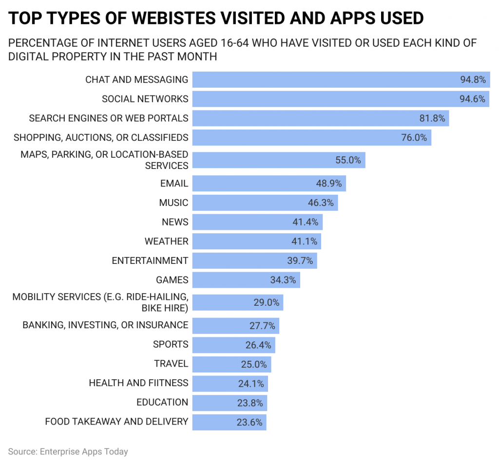 Digital Footprint Statistics 2024