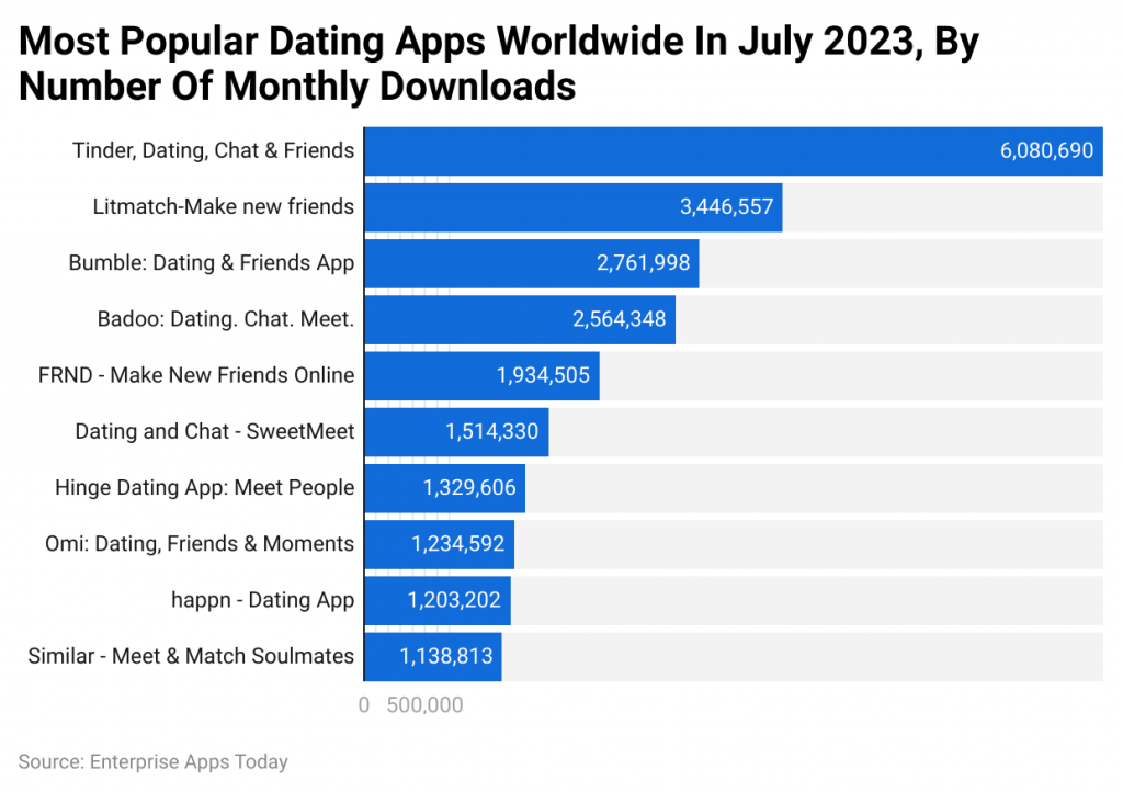 Social Media Relationship Statistics 2024 and Facts