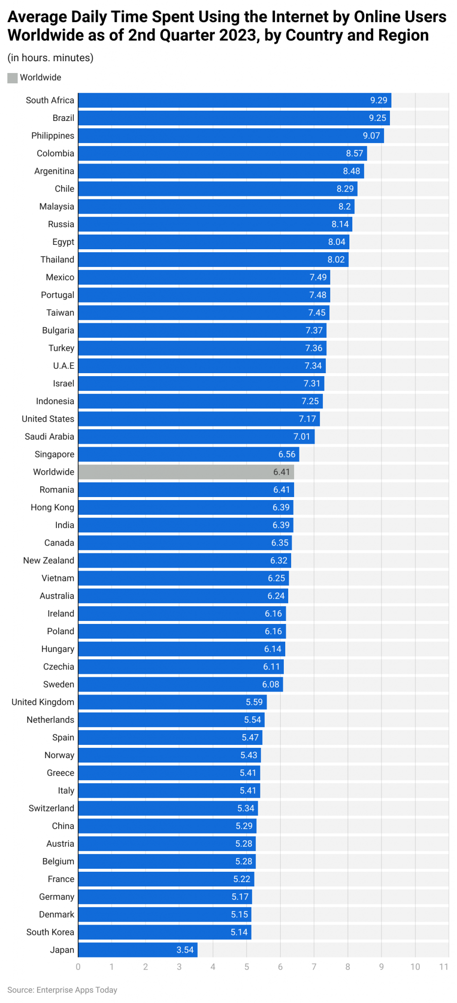 Digital Footprint Statistics 2024