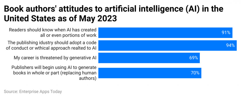 Technology Replacing Jobs Statistics 2024 And Facts