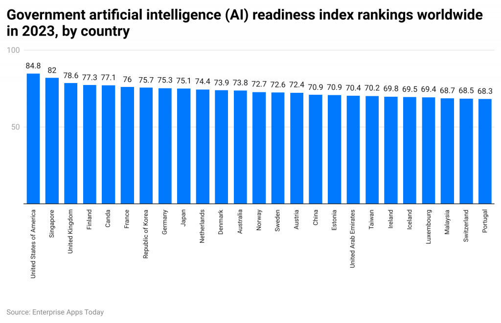 Technology Replacing Jobs Statistics 2024 And Facts