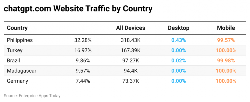 ChatGPT Statistics 2024 By Users, Revenue and Facts