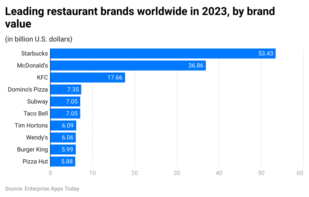 Subway Statistics 2024 By Revenue and Facts