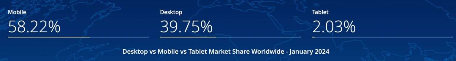 Computers In Homes Statistics 2024 By Sales and Shipments