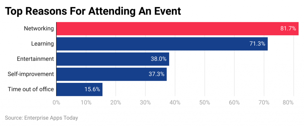 Event Marketing Statistics 2024 and Facts