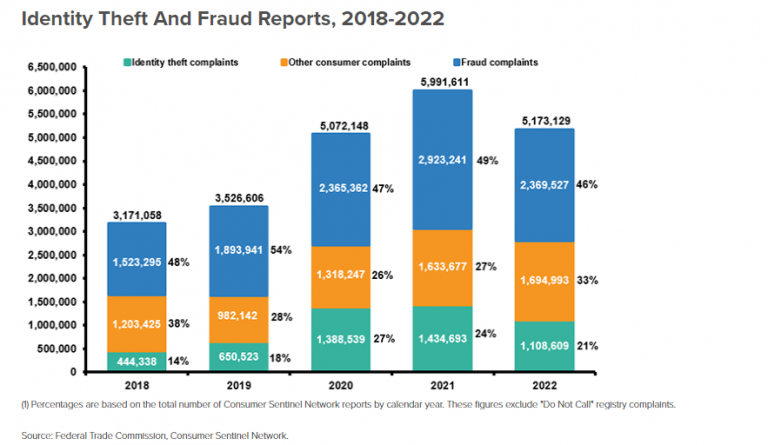 Social Security Fraud Statistics and Facts
