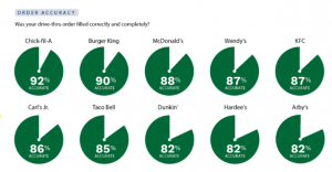 Dunkin Statistics 2024 By Donut Sales Revenue and Facts