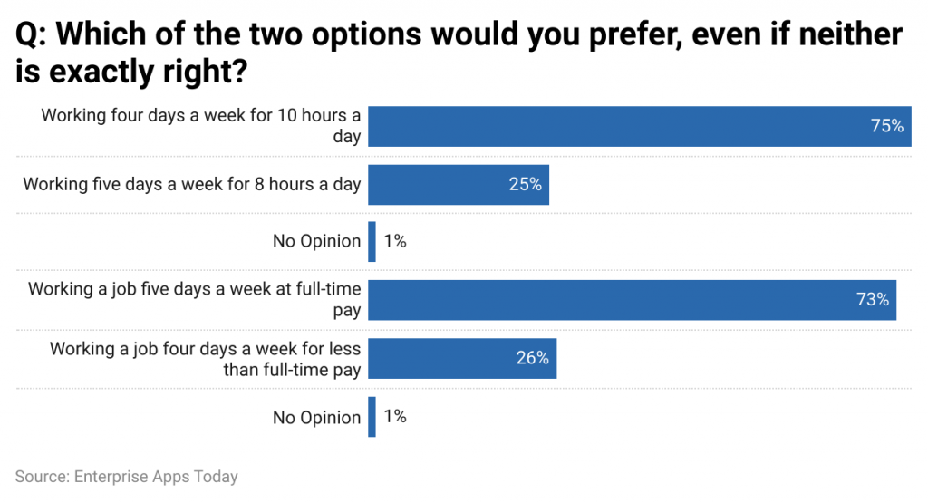 Four Day Work Week Statistics 2024 And Facts