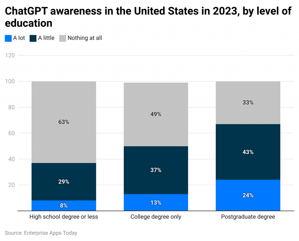 ChatGPT Statistics 2024 By Users, Revenue and Facts
