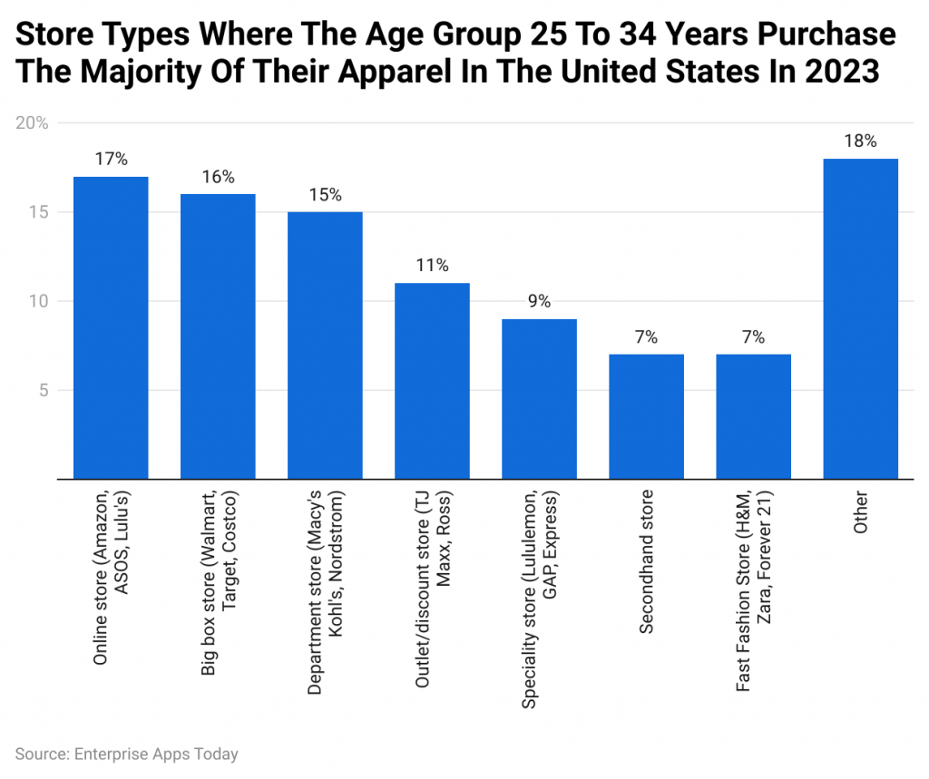 Money Spent On Clothes Statistics 2024 and Facts