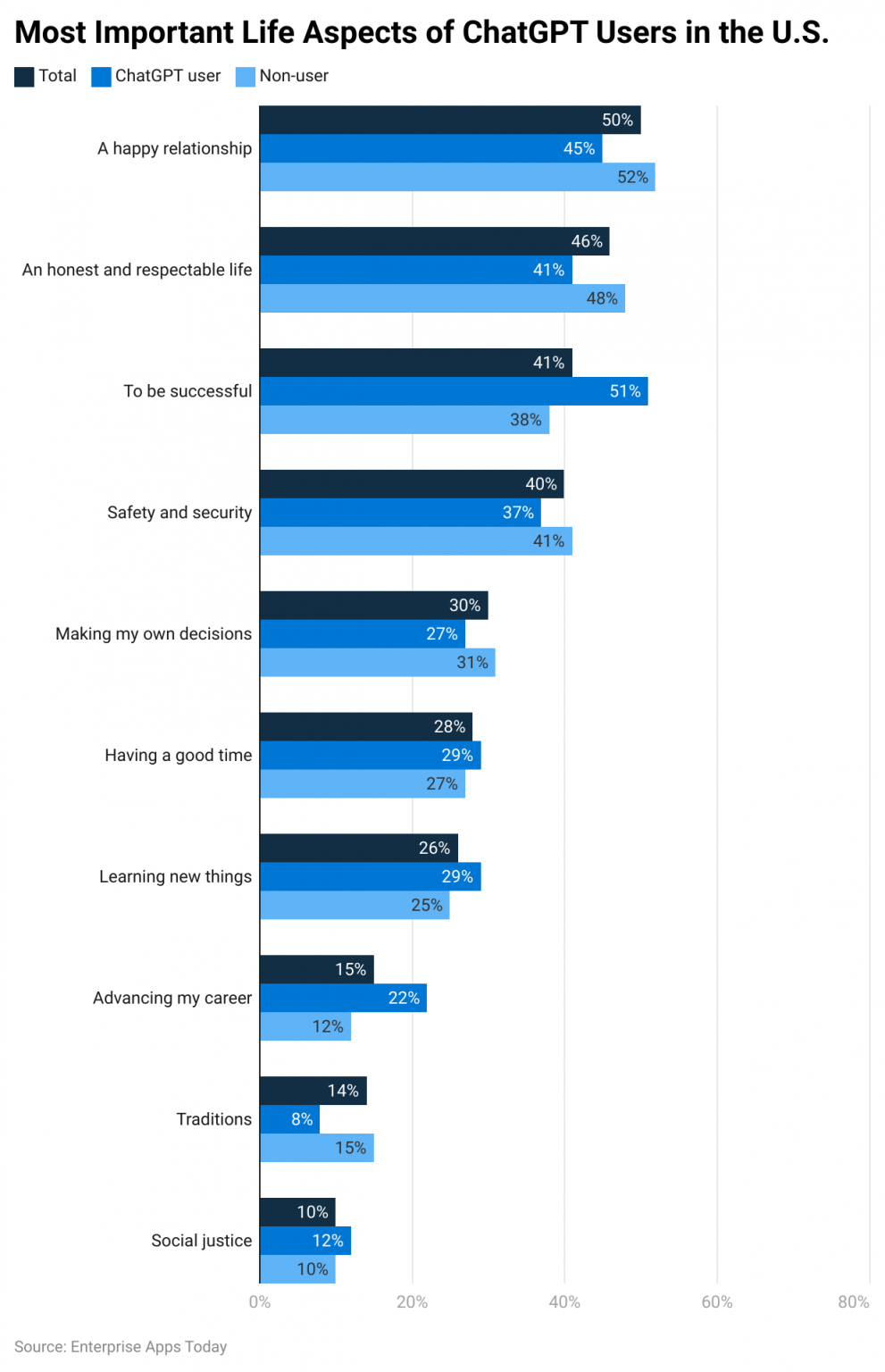 ChatGPT Statistics 2024 By Users, Revenue and Facts