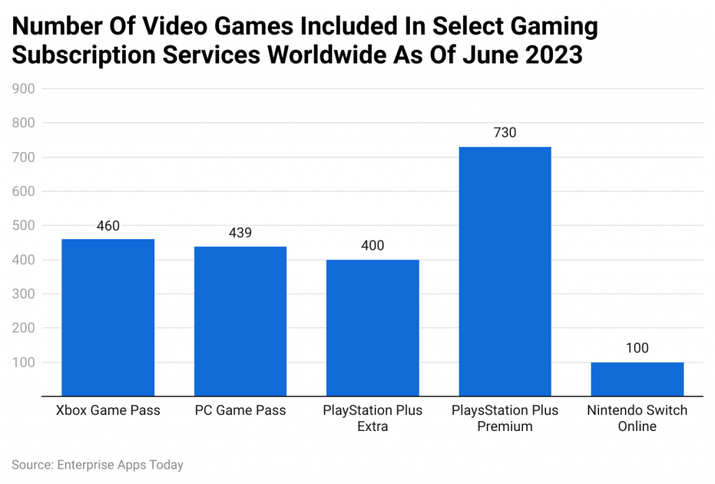 Cloud Gaming Statistics 2024 By Revenue and Users