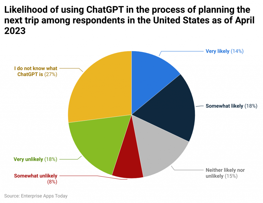 ChatGPT Statistics 2024 By Users, Revenue and Facts