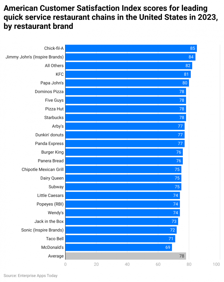 Dunkin Statistics 2024 By Donut Sales Revenue and Facts