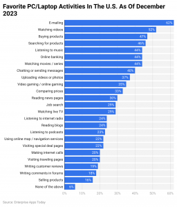 Computers In Homes Statistics 2024 By Sales and Shipments