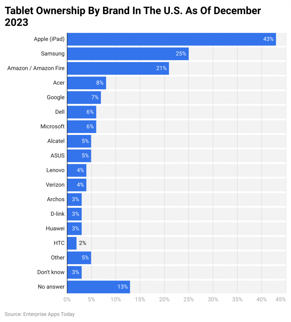 Computers In Homes Statistics 2024 By Sales and Shipments